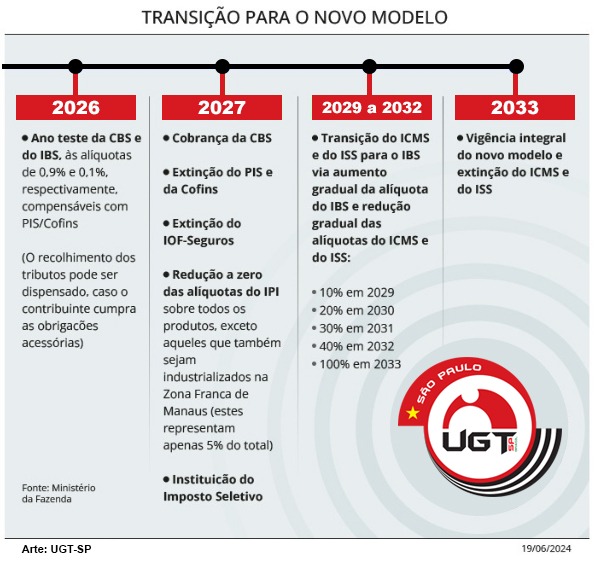 UGT-SP