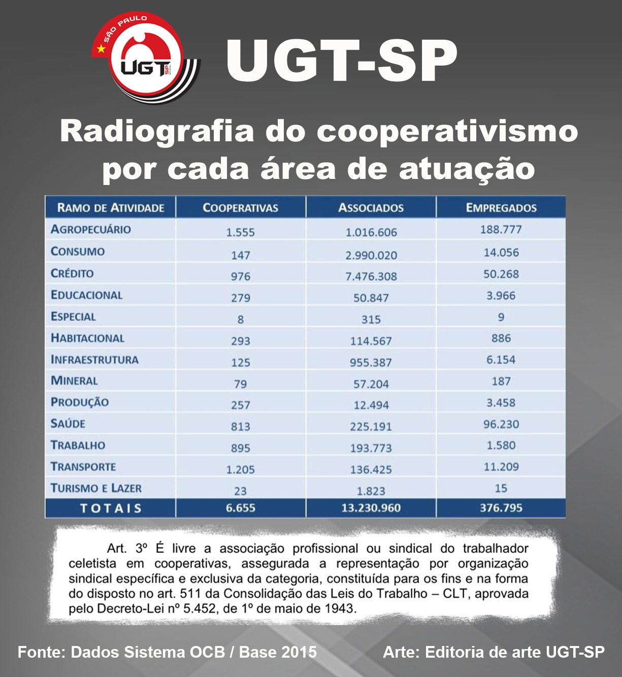 UGT-SP